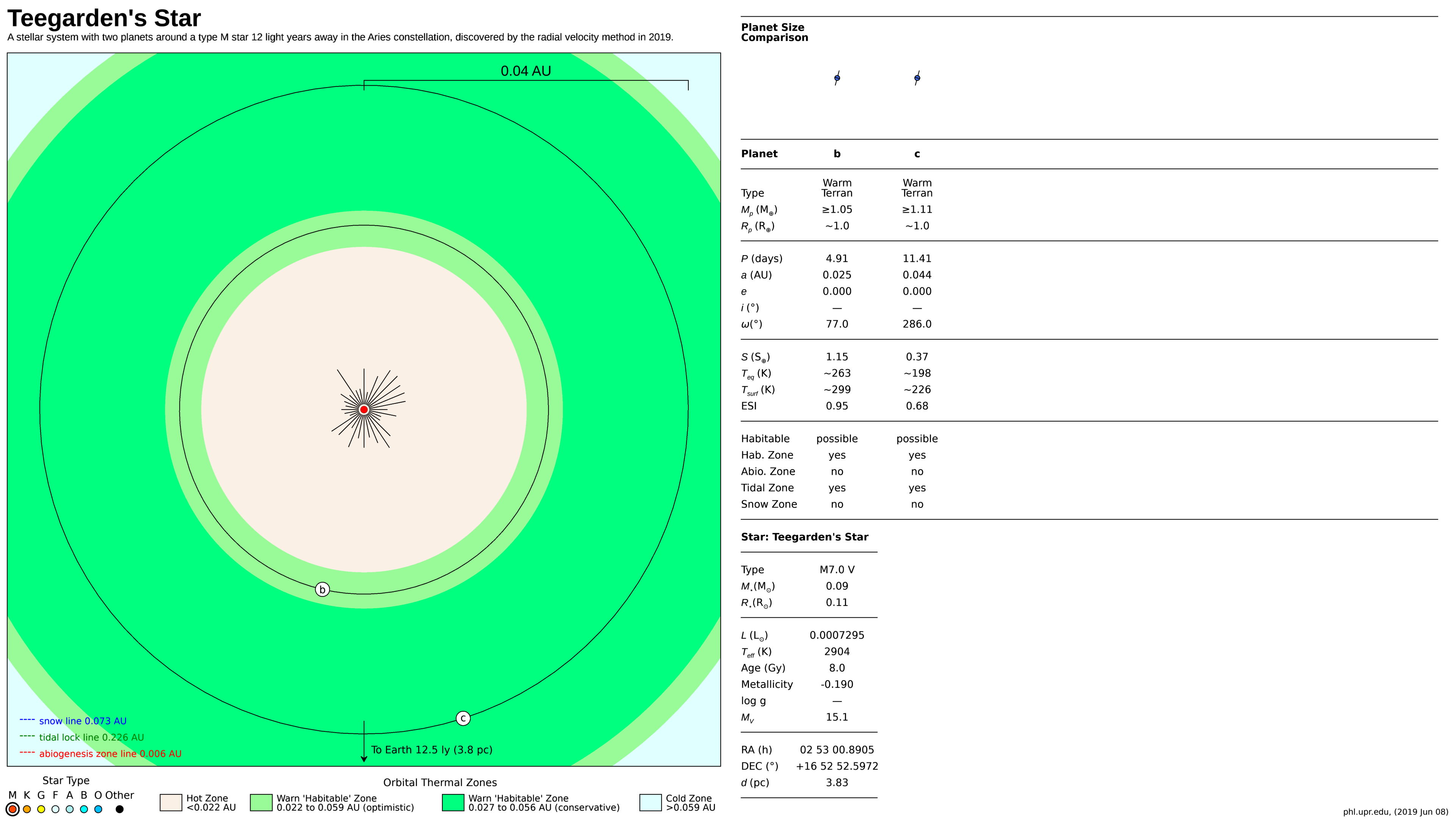 Press Releases - Planetary Habitability Laboratory @ UPR Arecibo