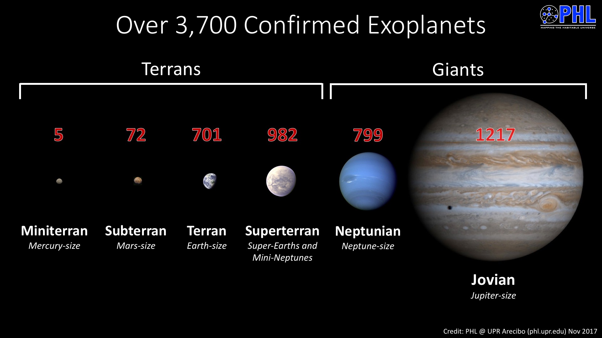 HEC: Periodic Table of Exoplanets - Planetary Habitability Laboratory ...