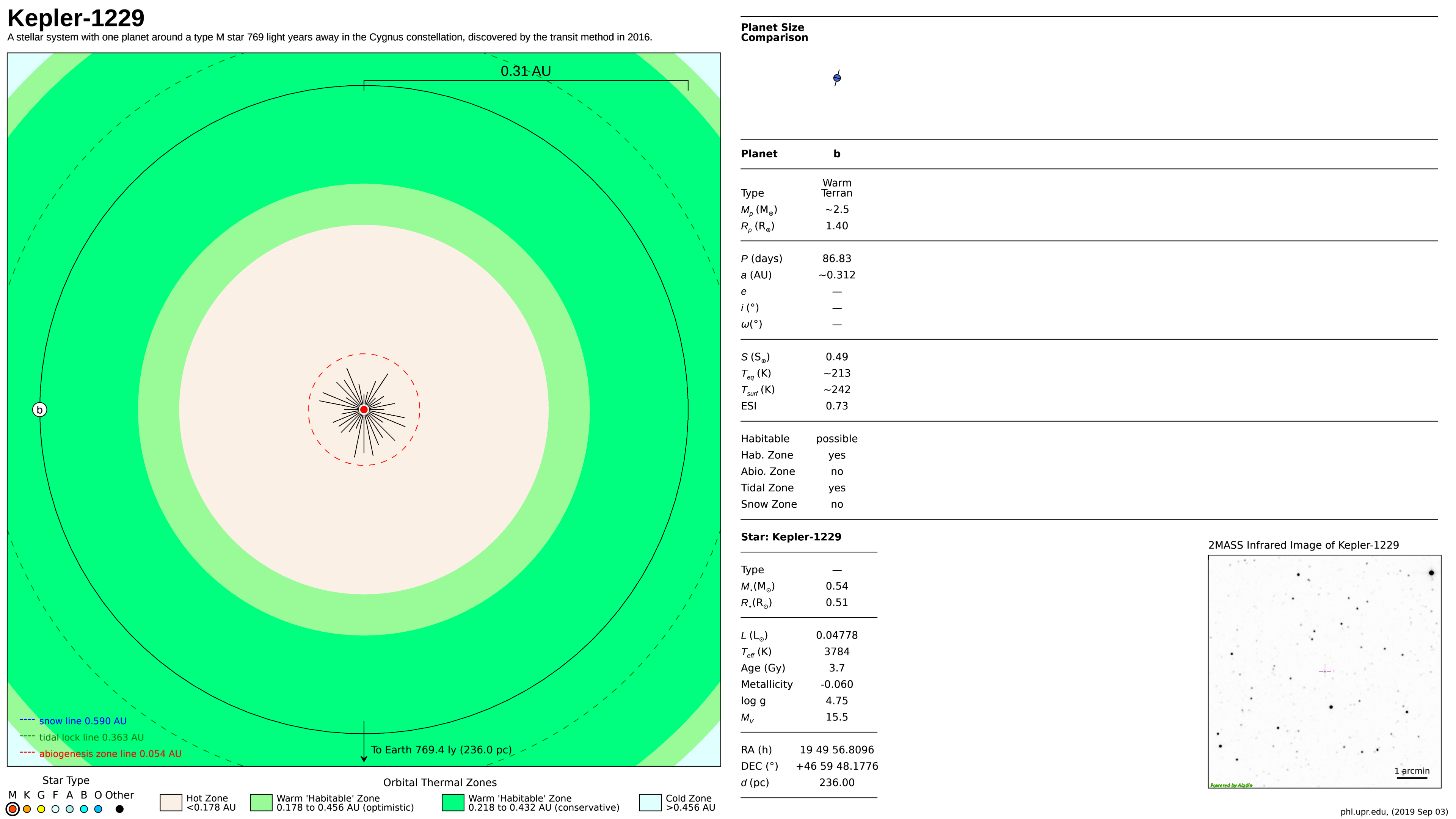 ケプラー1229b - Wikiwand