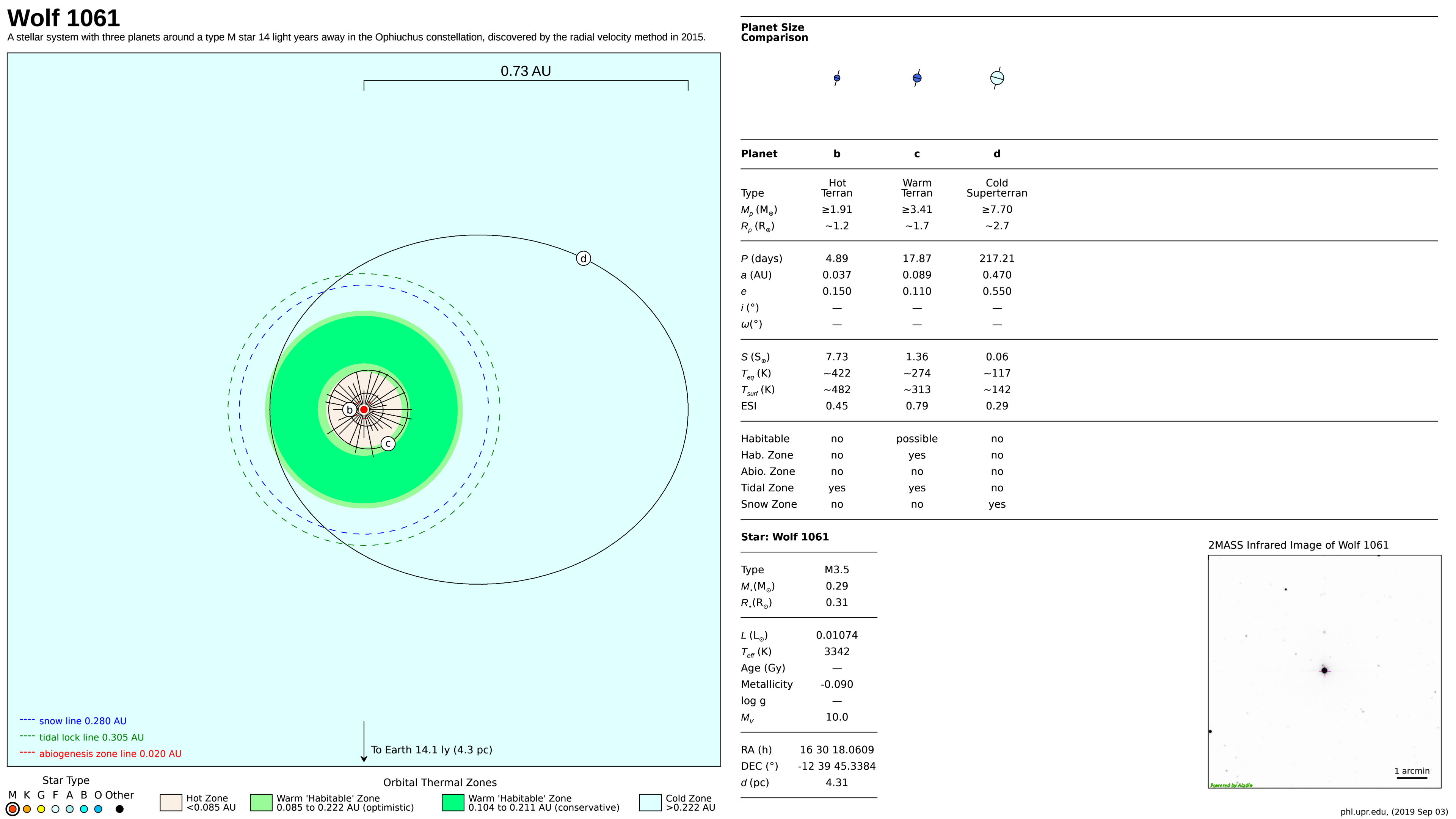 Wolf 1061 c - Wikipedia