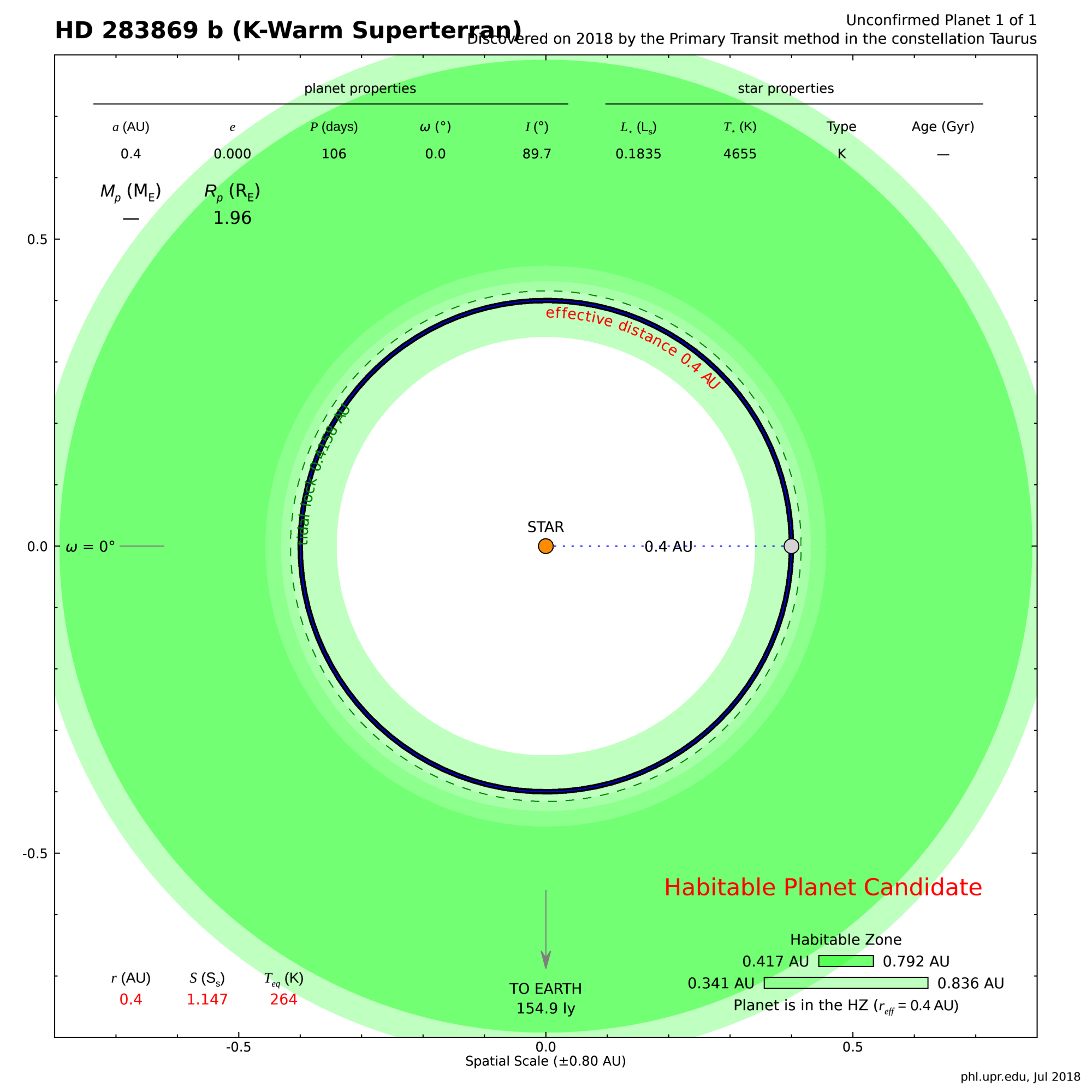 List of planets most suitable for alien life grows by two - CNET